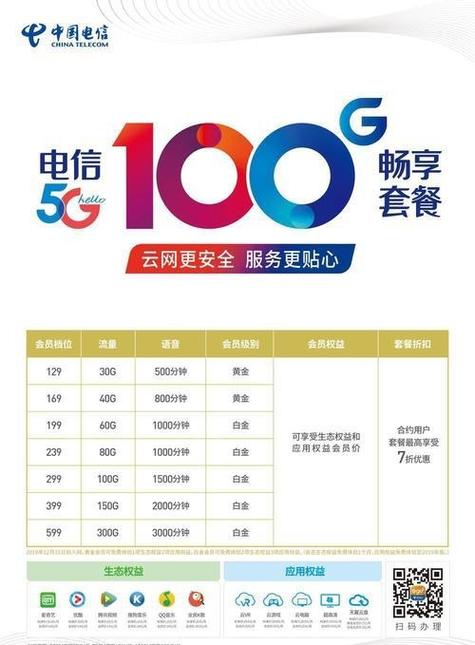 电信套餐99元套餐介绍图标