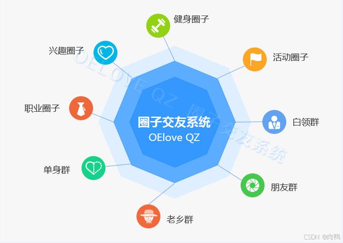社交圈子图标