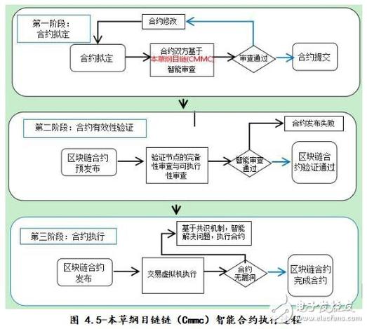 一个区块如何产生图标