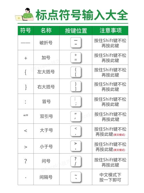 电脑上如何输入标点符号图标