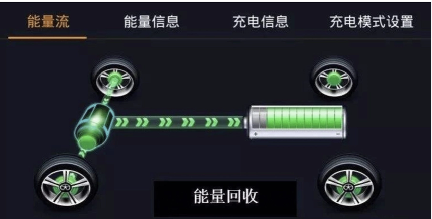 电车制动能量回收图标