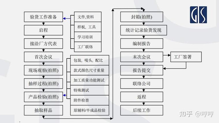 验货是什么意思截图