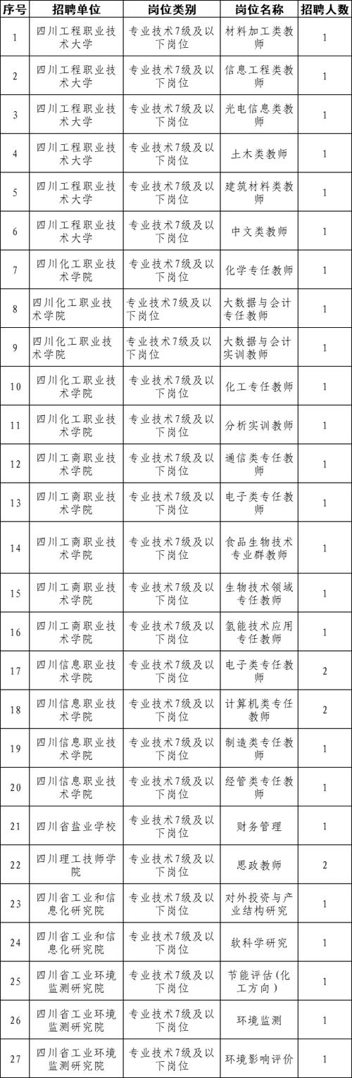四川事业编招聘2026图标