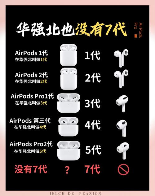 airpods4华强北和正品区别图标