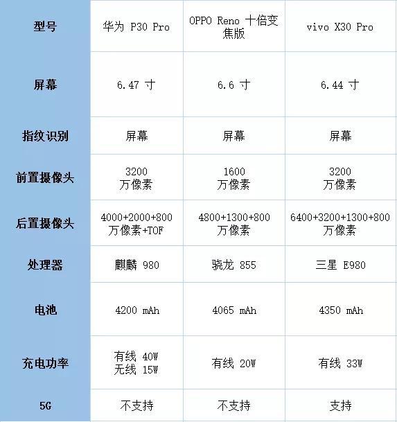 华为vivo和oppo建议买哪个图标
