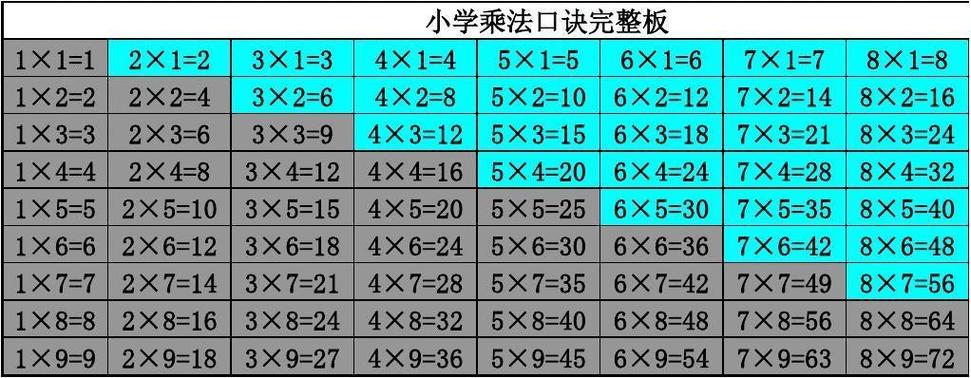 九九乘法口诀背诵技巧图标