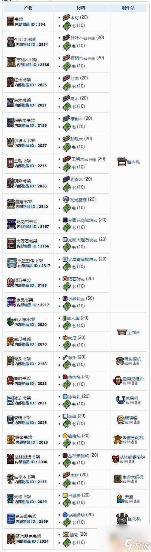 泰拉瑞亚家具大全图标