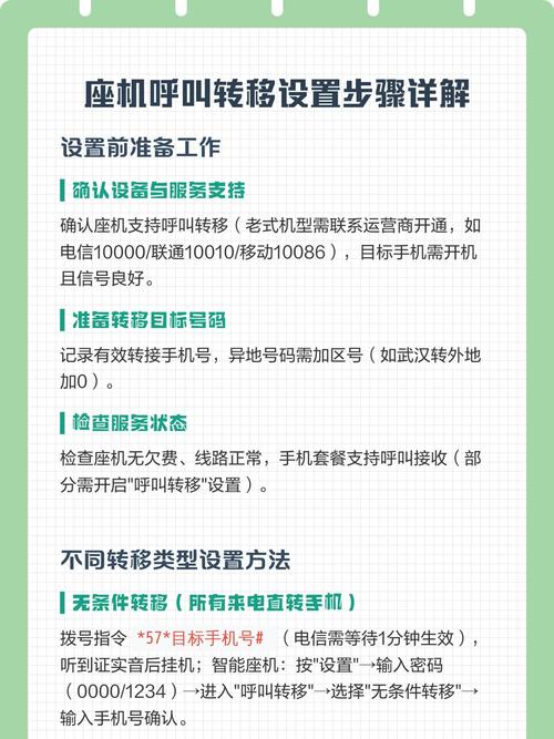 座机怎么开通呼叫转移功能图标