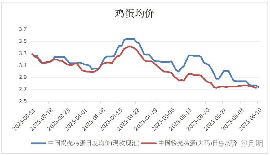 鸡蛋价格暴跌原因图标