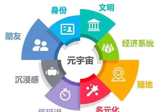 元宇宙国家认可吗