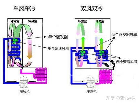冰箱什么制冷方式好图标