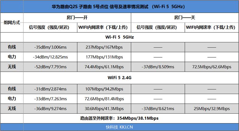 华为路由q2s子母路由怎么连图标