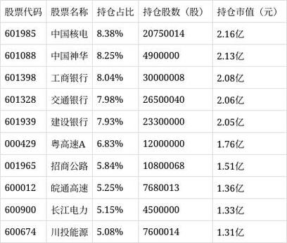 中邮核心基金今日净值查询图标