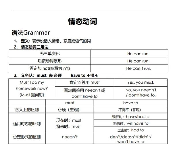小学英语语法知识点归纳与总结图标