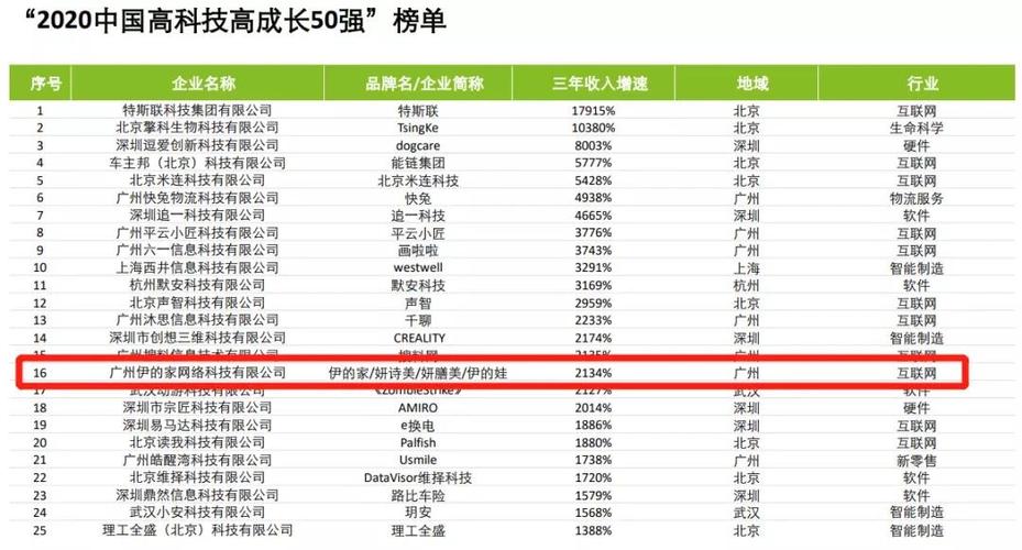 广州伊的家工资真相截图