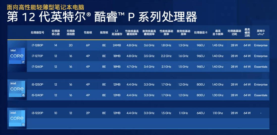 cpu正式版和测试版有什么区别图标