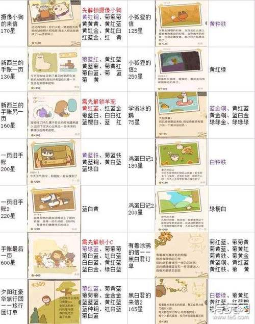 动物餐厅信件解锁大全最新截图