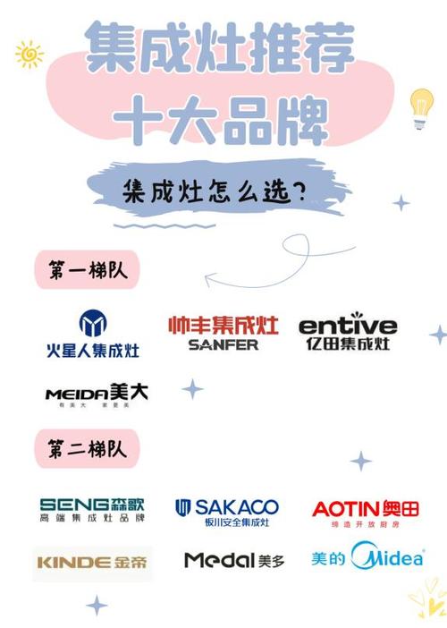集成灶前10名最新排名图标