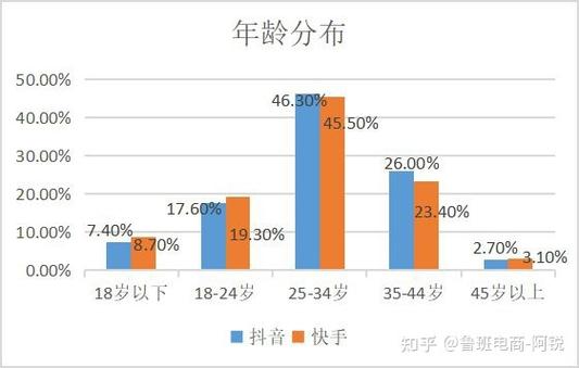 抖音与抖音短视频有何区别截图