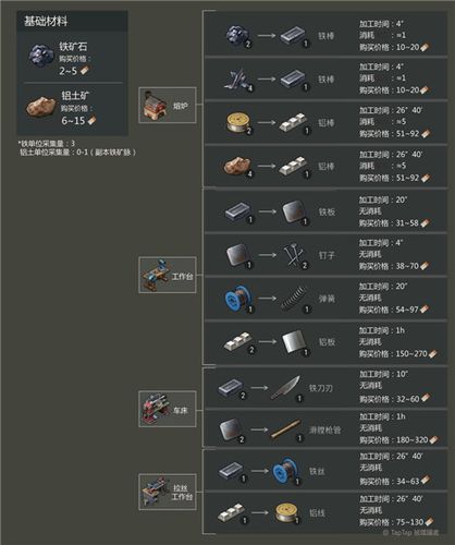 地球末日生存全物品存档图标