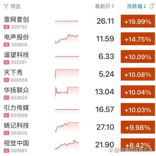 小红书大盘数据截图