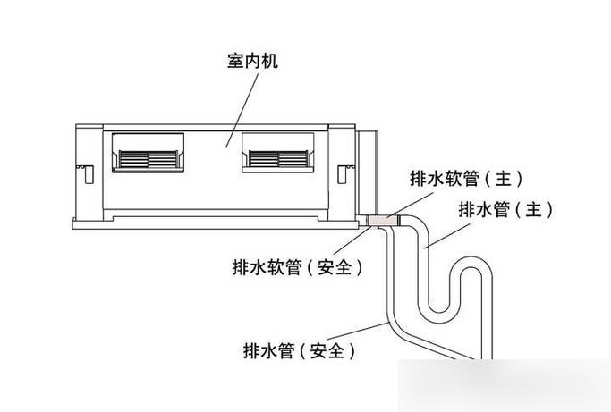 冷凝水怎么解决图标