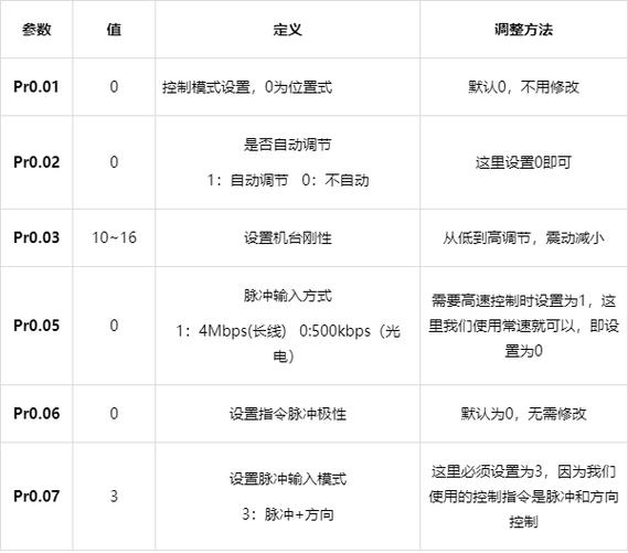 松下伺服参数设置图标