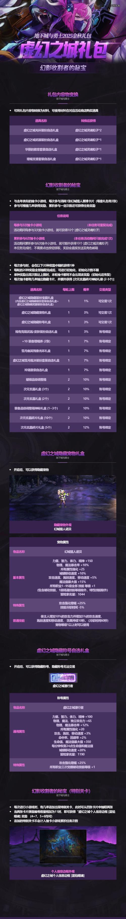 dnf各种礼包领取图标