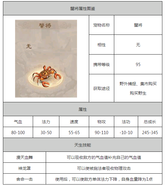 问道蟹将成长怎么样图标