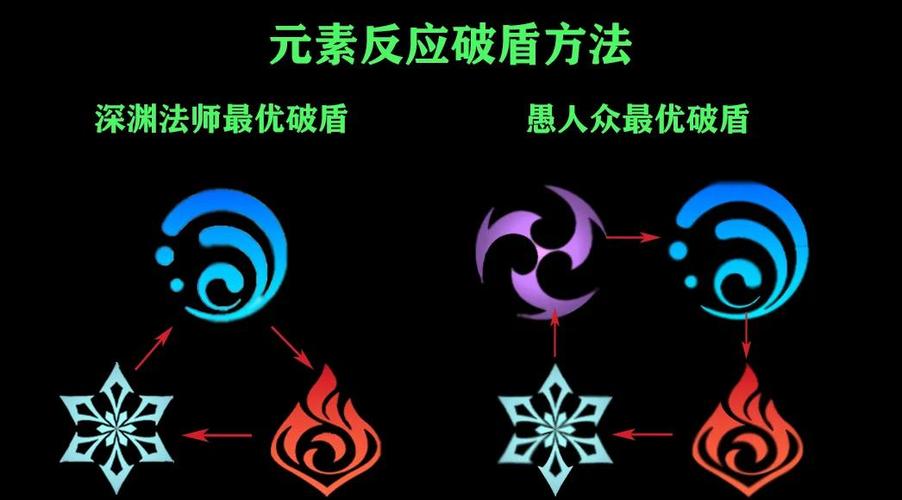 原神盾怎么破图标