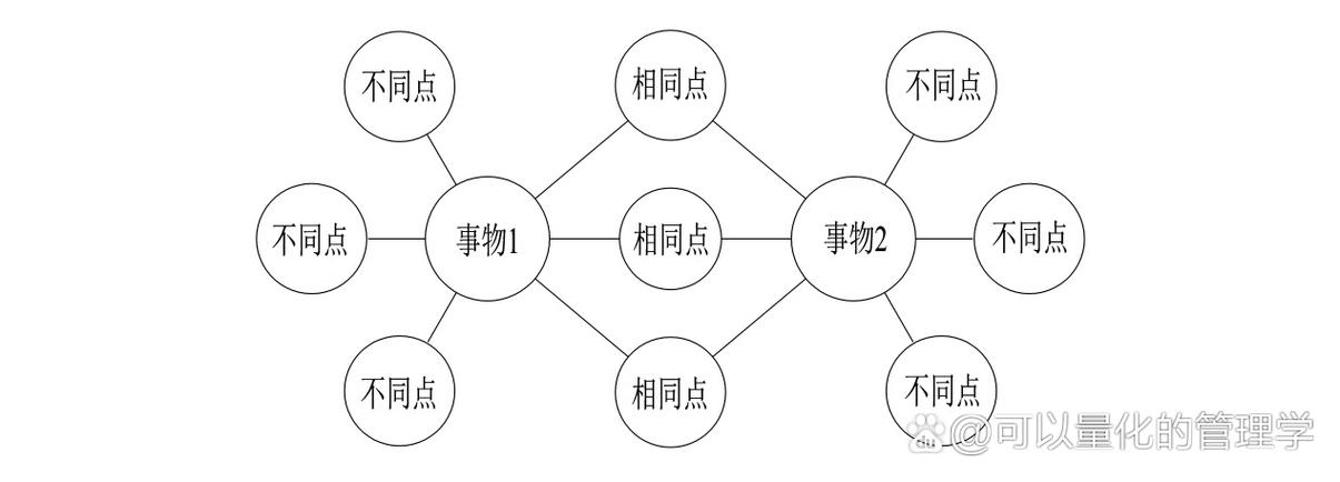 气泡图图标