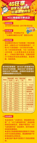 套餐扩容收费吗