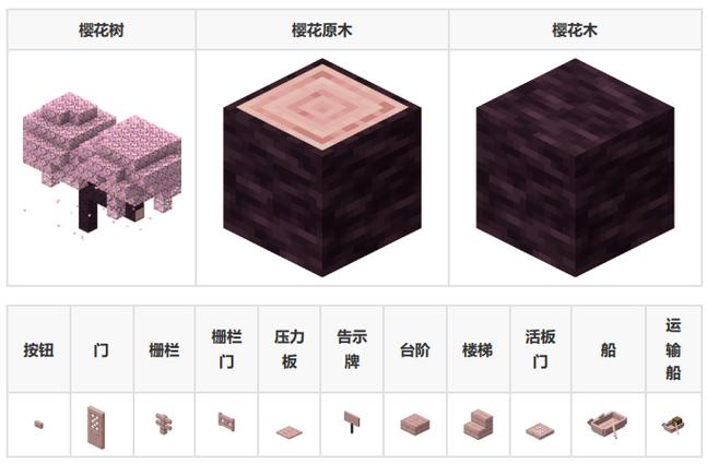 我的世界收集10个原木图标