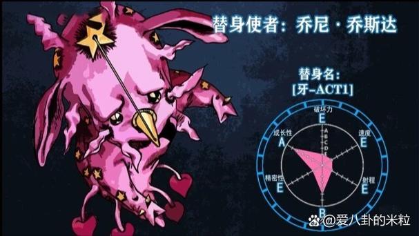 jojo柱男觉醒第几集截图
