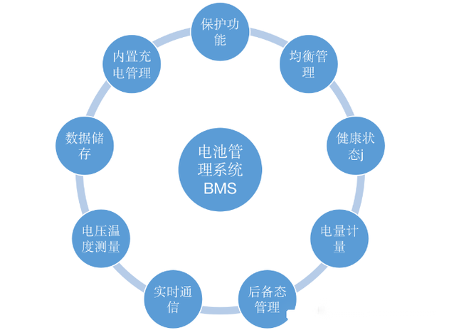 不同18650容量的电池混合用图标