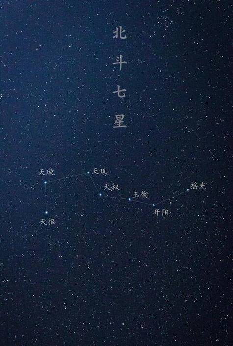 七星是哪七个星图标