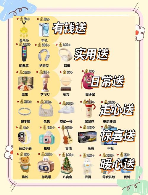 幸运盒子物品清单图标