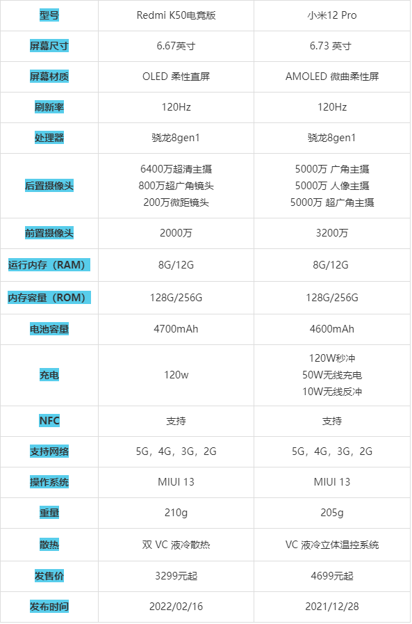 红米12pro参数配置图标