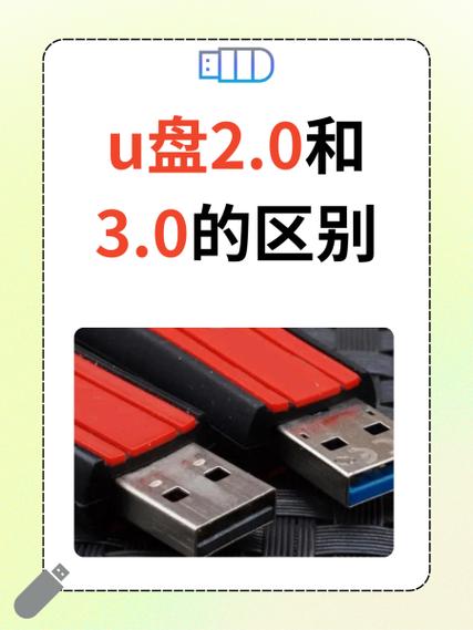 U盘2.0速度截图