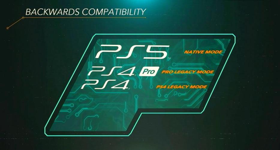 ps5未来发展前景图标