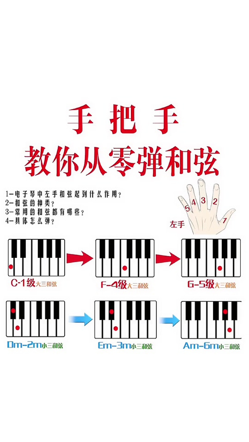 电子琴基础知识图标