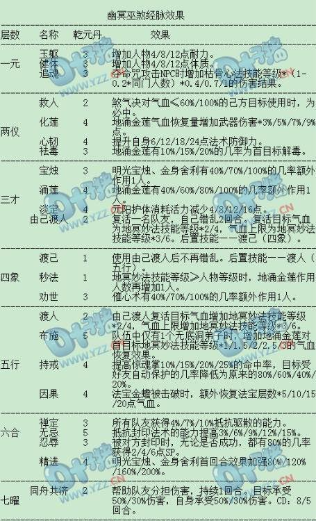 109无底洞符石组合图标
