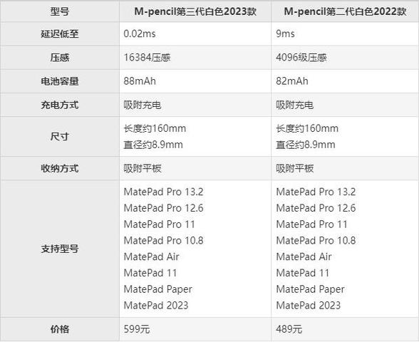 华为二代笔跟三代笔有什么区别