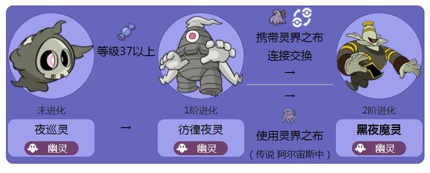 幽灵系宝可梦图鉴图标