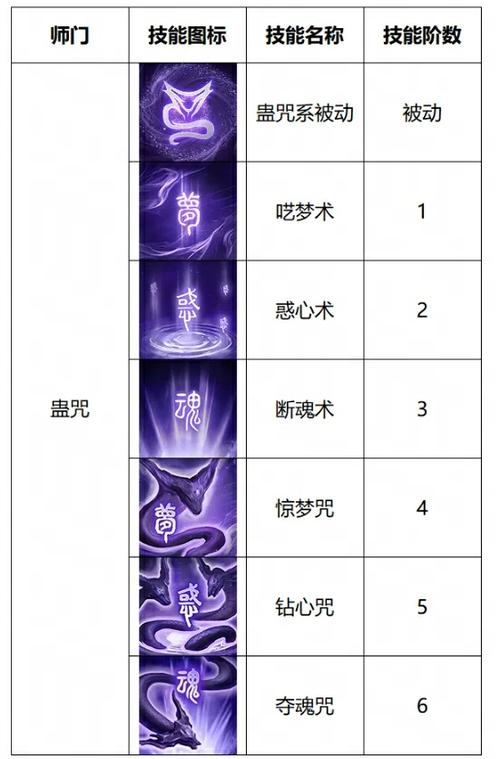 大话西游2巫族技能截图