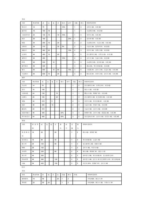 仙剑4装备打造攻略图标