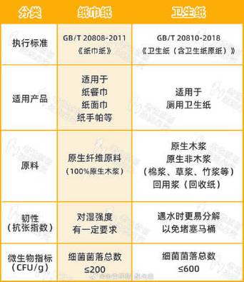 20810和20808哪种标准更高图标