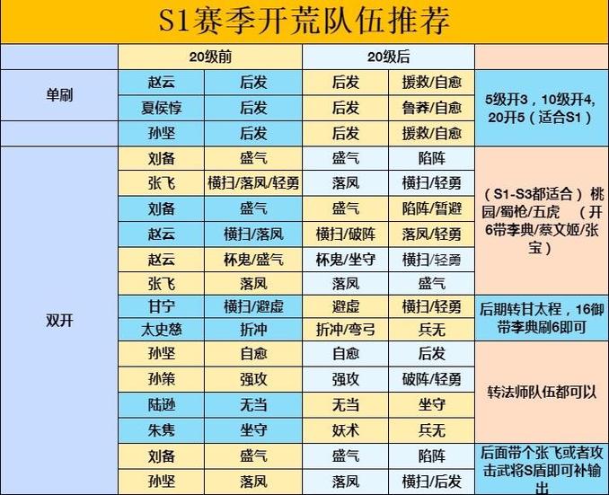 三战s1任务奖励表图标