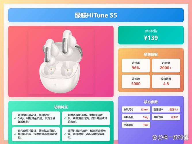 降噪耳机性价比推荐图标
