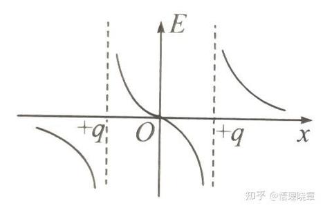 等势线上的点场强相等吗